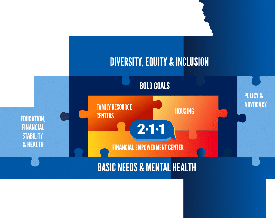 United Way Community Impact Goals for Summit & Medina